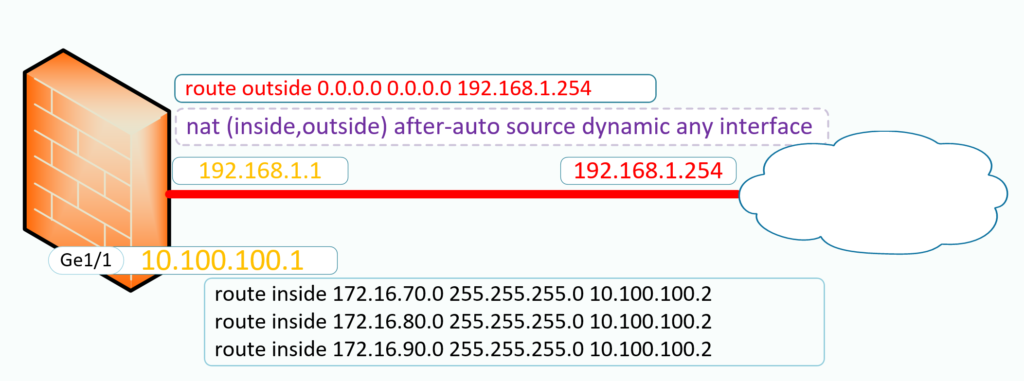 Configure Firewall to Support Multiple VLAN Networks – Expert Network ... Configure Firewall to Support Multiple VLAN Networks – Expert Network ...