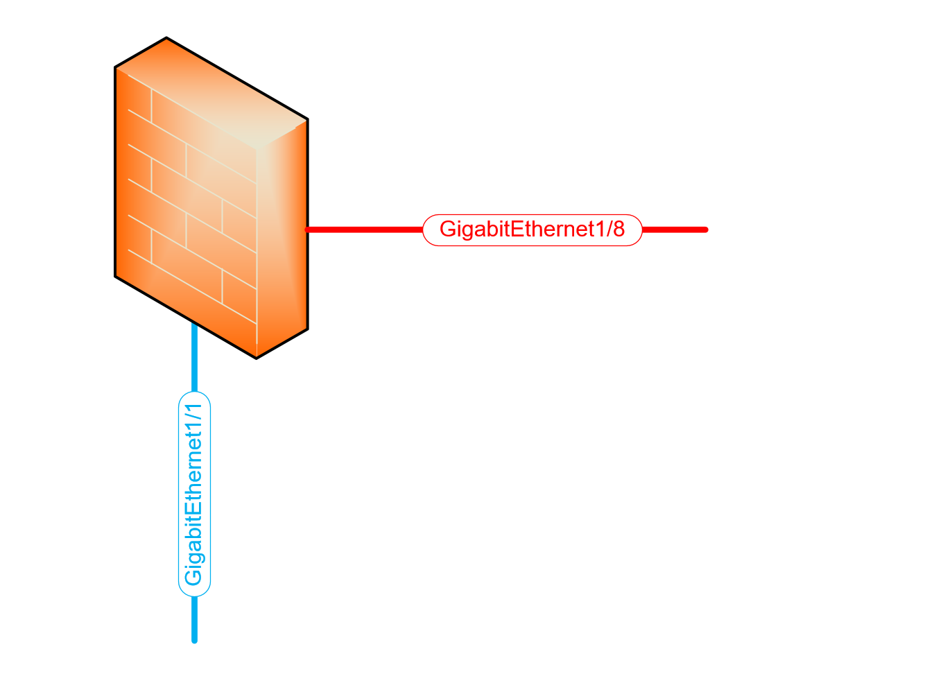 Configure Interfaces on Firewall – Expert Network Consultant Configure Interfaces on Firewall – Expert Network Consultant
