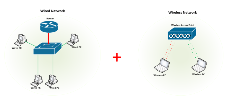 How to Connect a Wireless Access Point to a Wired Network – Expert ...