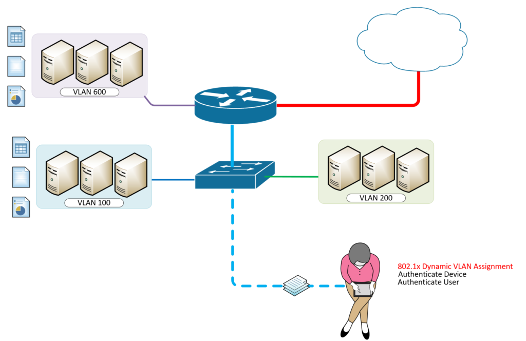IEEE 802.1X Authentication and Dynamic VLAN Assignment with NPS Radius Server – Expert Network ...