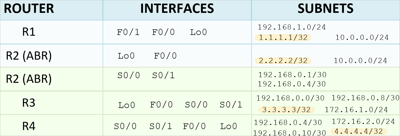 Identified Interfaces on Routers and their Subnets – Expert Network ... Identified Interfaces on Routers and their Subnets – Expert Network ...
