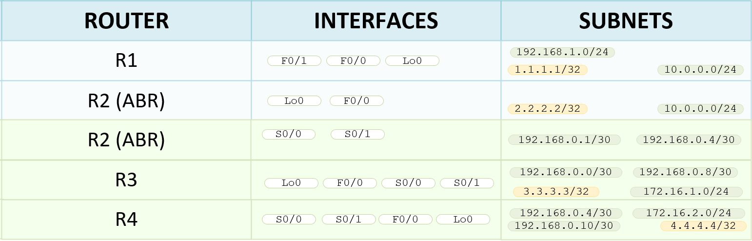 Identified Interfaces on Routers and their Subnets – Expert Network ... Identified Interfaces on Routers and their Subnets – Expert Network ...