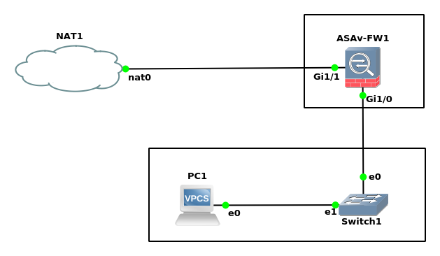 Configure Cisco ASAv on GNS3 for Hands-on Labs – Expert Network Consultant Configure Cisco ASAv on GNS3 for Hands-on Labs – Expert Network Consultant