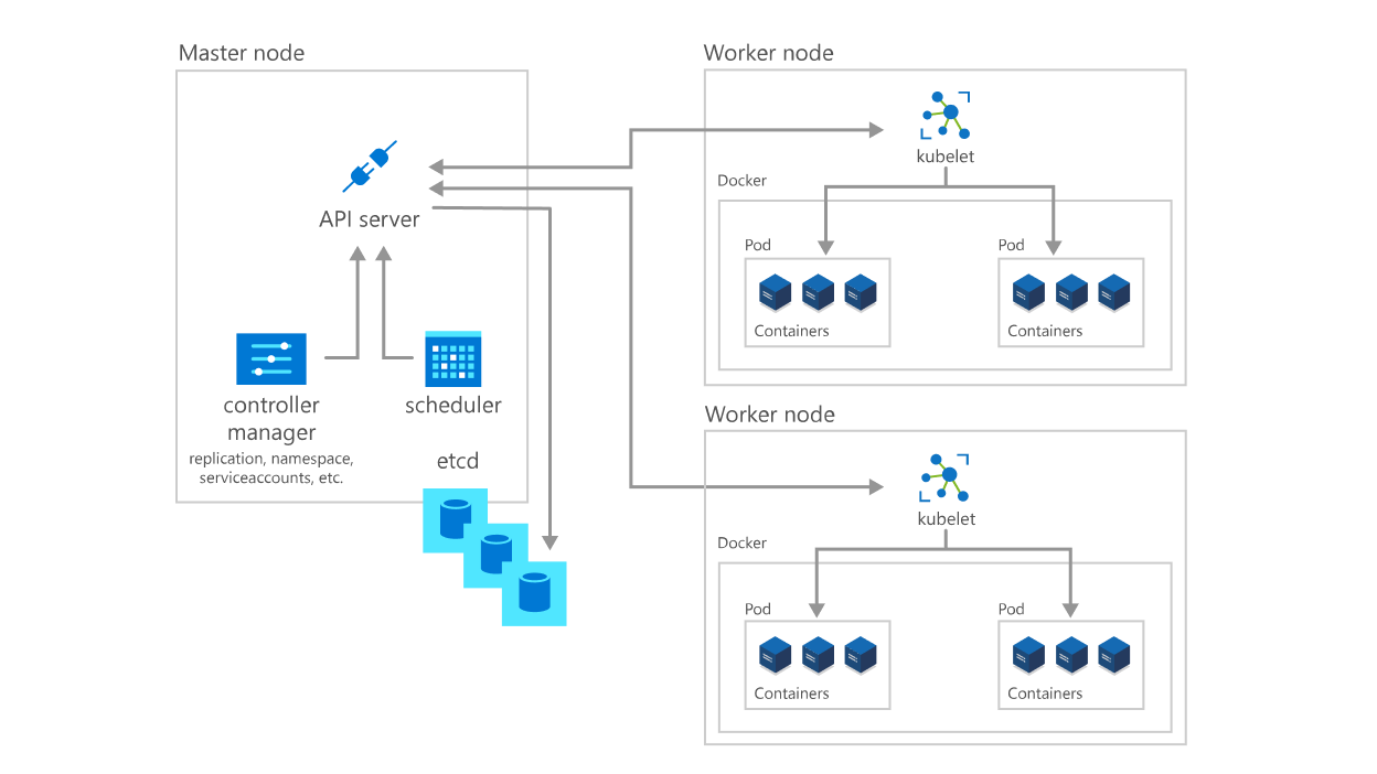 Azure Aks Pricing Expert Network Consultant